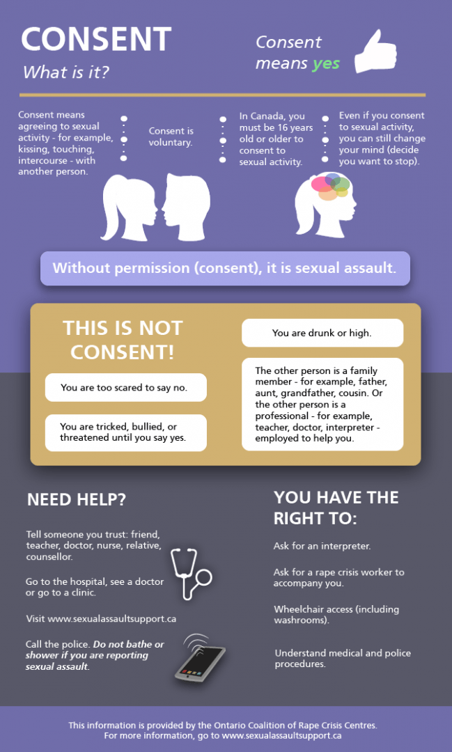 Consent | Responding to Disclosures on Campus